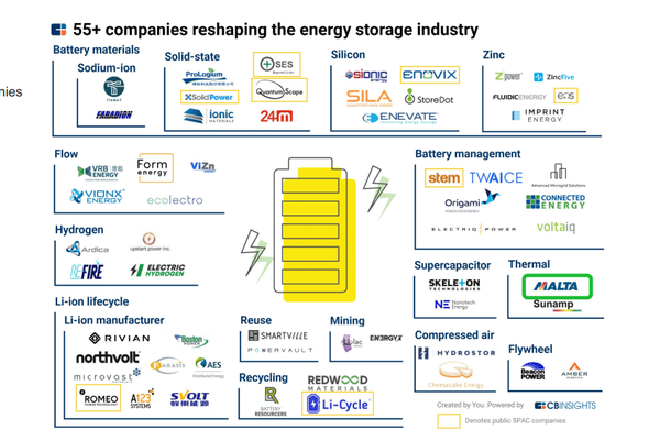LDES（Long Duration Energy Storage）とは - Climate Tech News